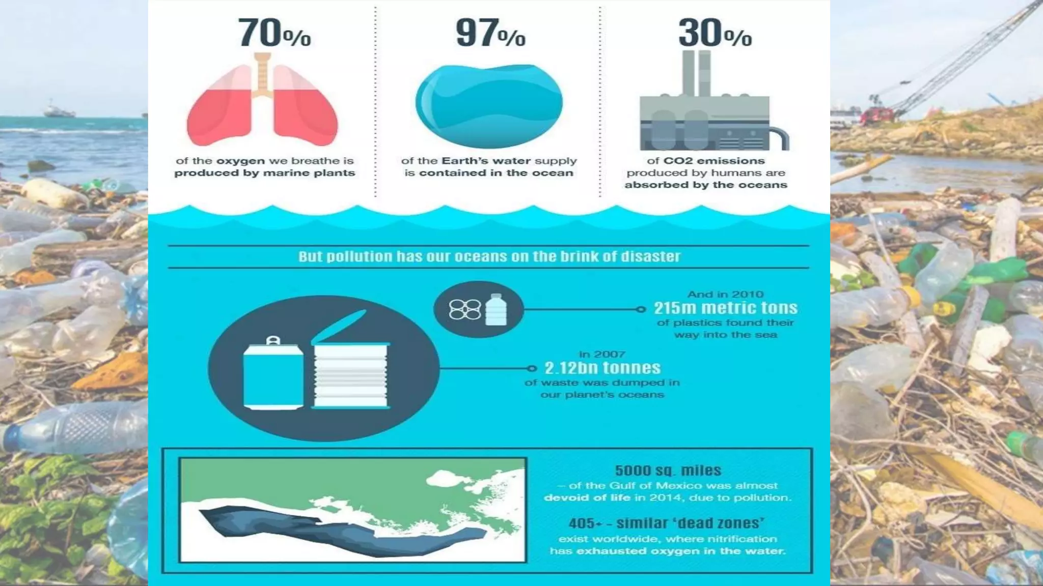 Plastic pollution in Pakistan and its solutions | PPTX
