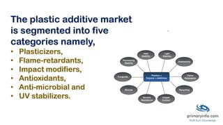 Plastic additives | PPT