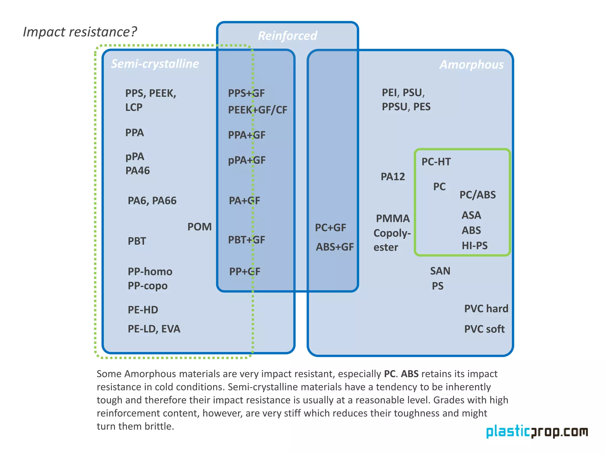 Plastic material classification from the product designer perspective ...