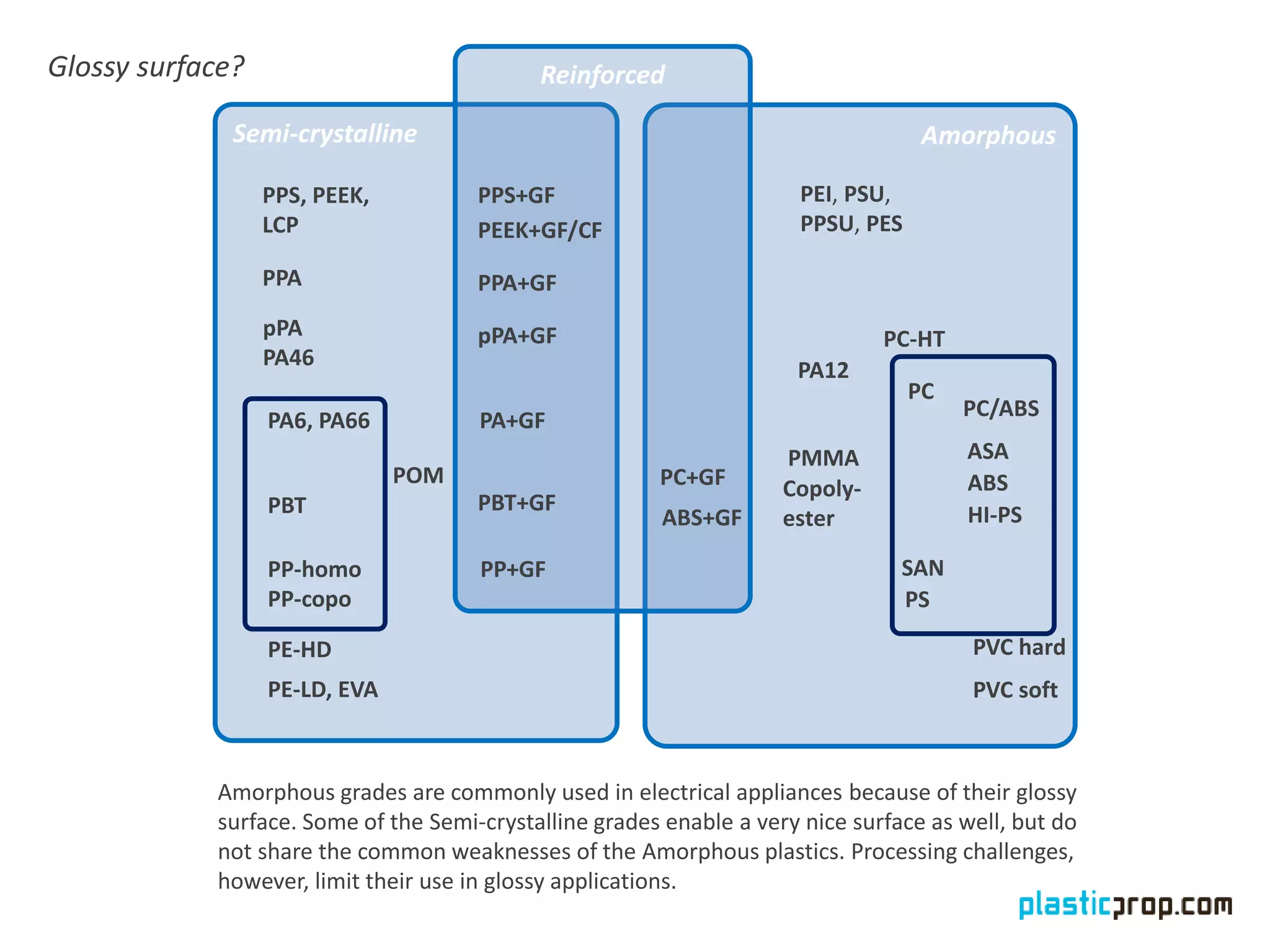 Plastic material classification from the product designer perspective ...