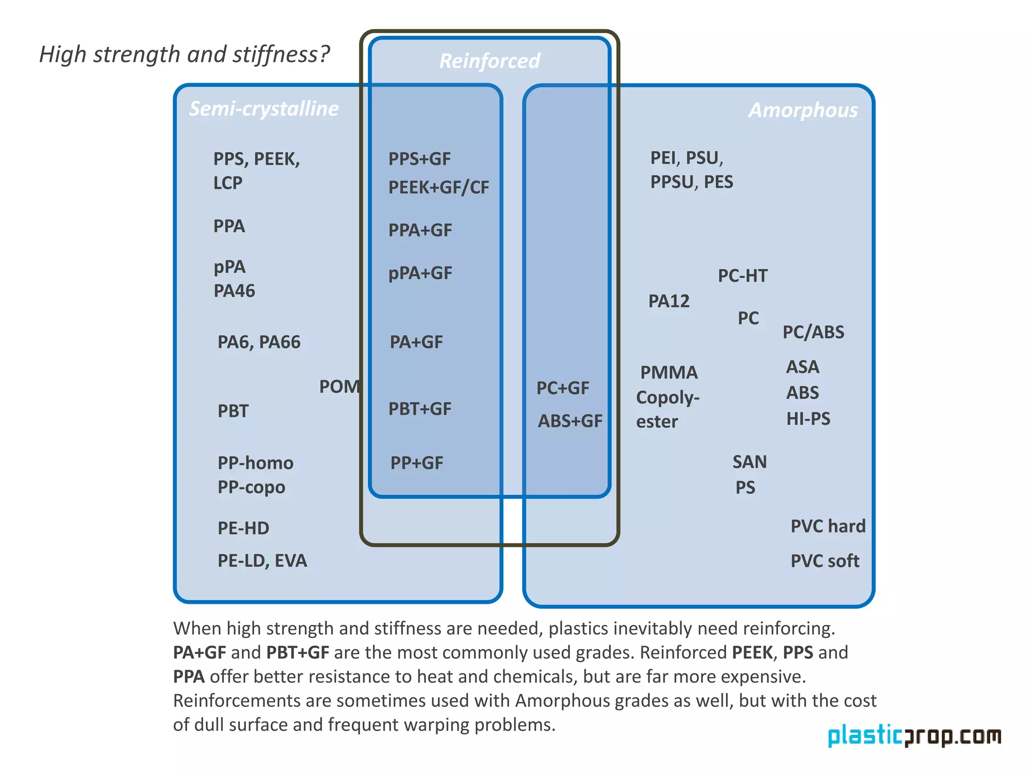 Plastic material classification from the product designer perspective ...