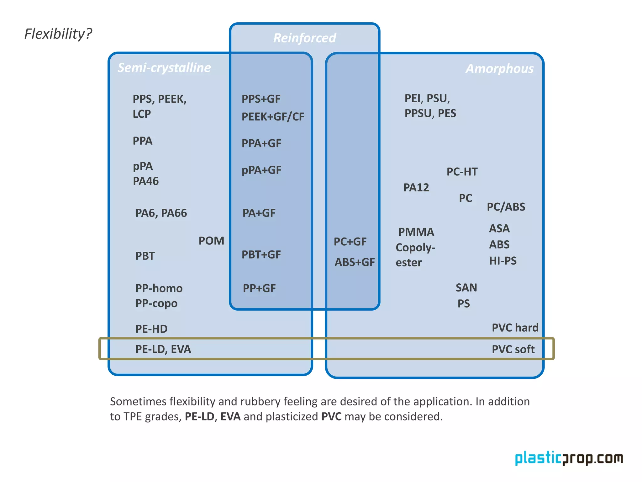 Plastic material classification from the product designer perspective. | PPTX