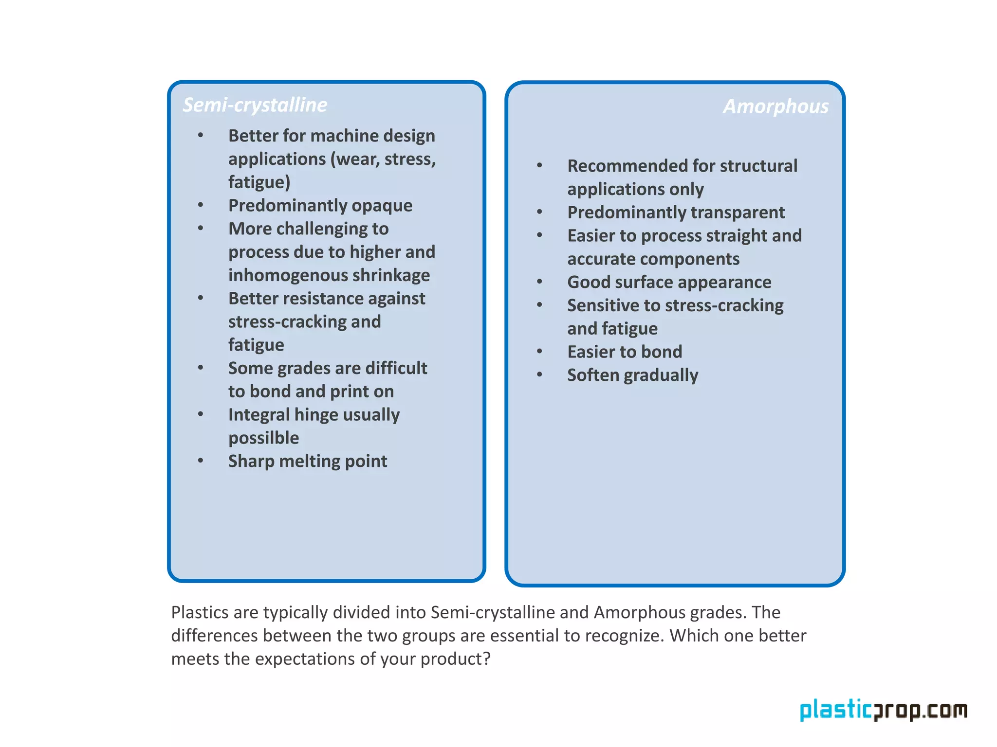 Plastic material classification from the product designer perspective ...