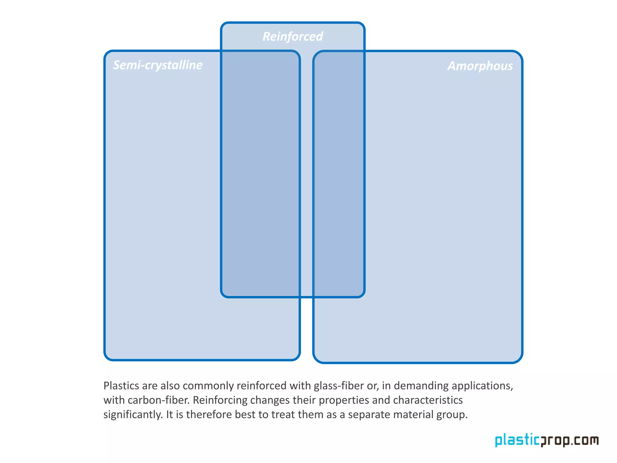 Plastic material classification from the product designer perspective ...