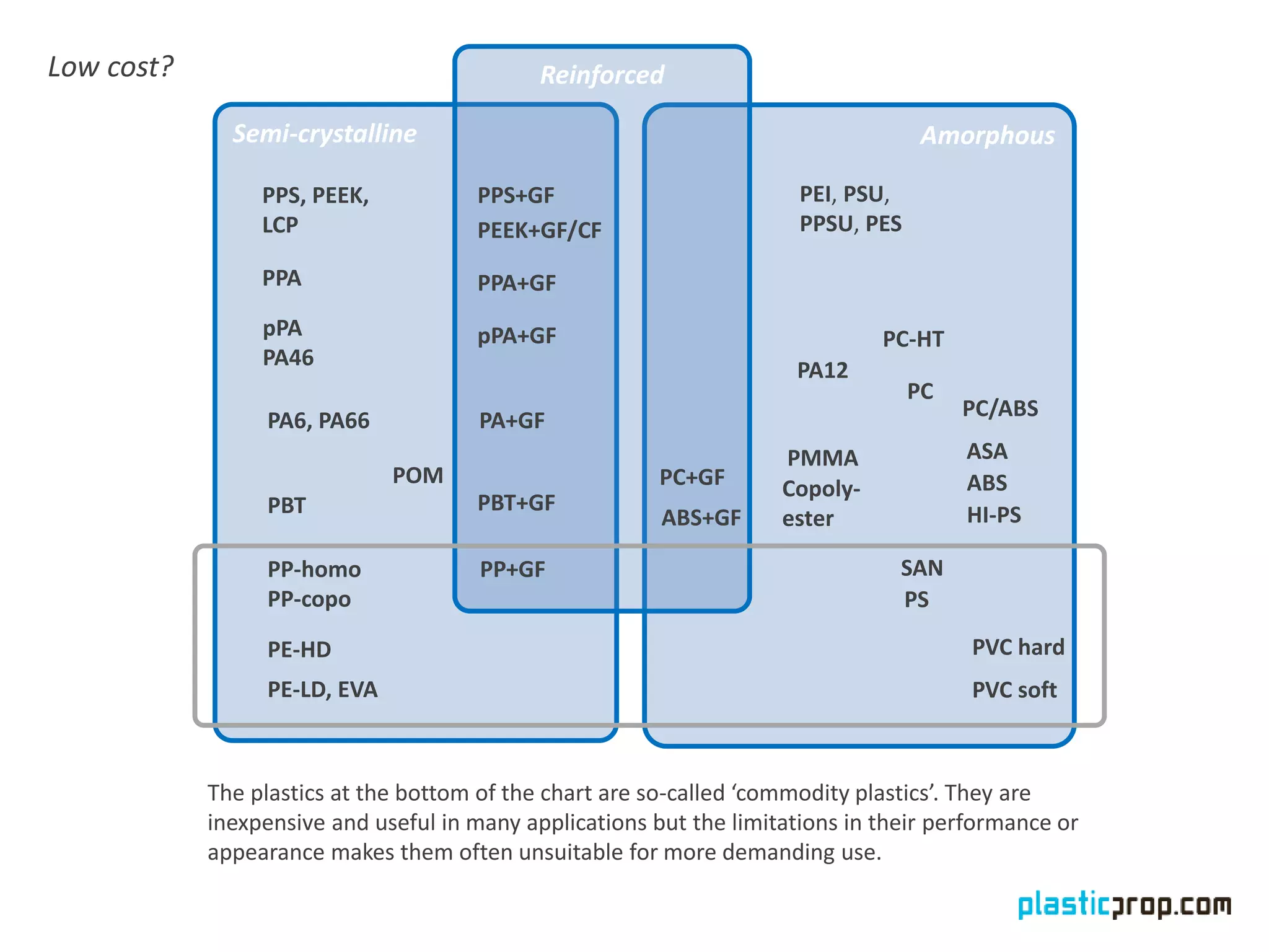 Plastic material classification from the product designer perspective ...