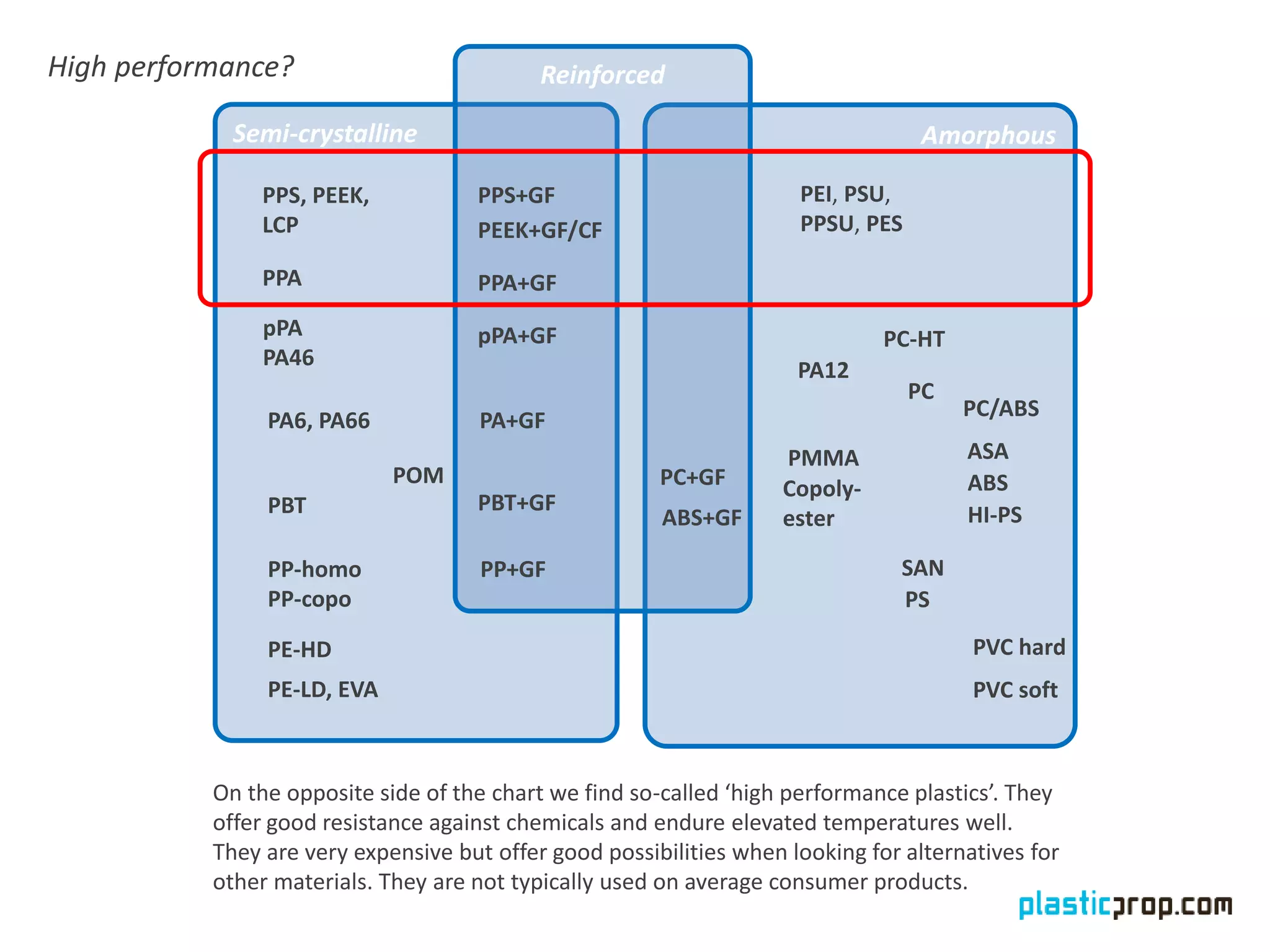 Plastic material classification from the product designer perspective. | PPTX