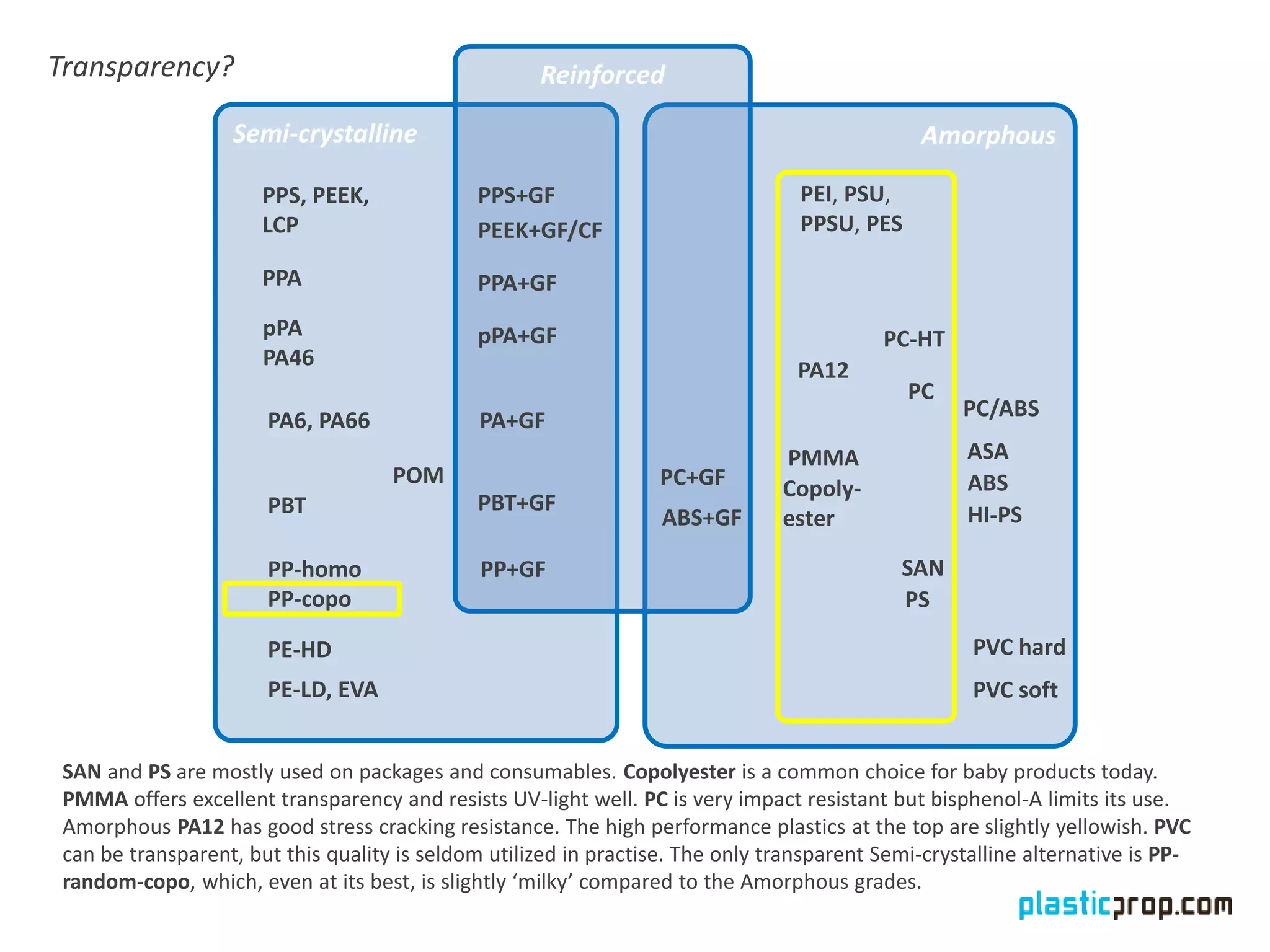 Plastic material classification from the product designer perspective ...