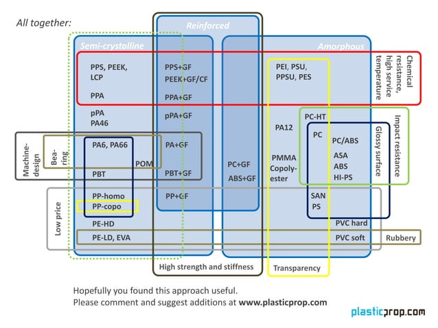 Plastic material classification from the product designer perspective ...