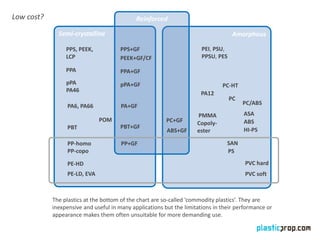 Plastic material classification from the product designer perspective ...