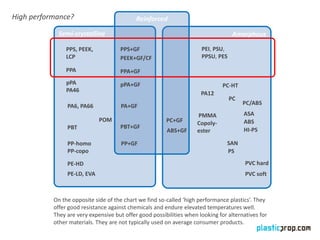 Plastic material classification from the product designer perspective ...