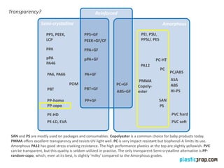 Plastic material classification from the product designer perspective ...