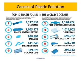 Plastic pollution- An introduction | PPTX