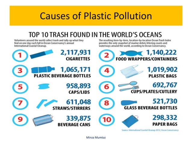 Plastic pollution- An introduction | PPTX | Indoor Environmental ...