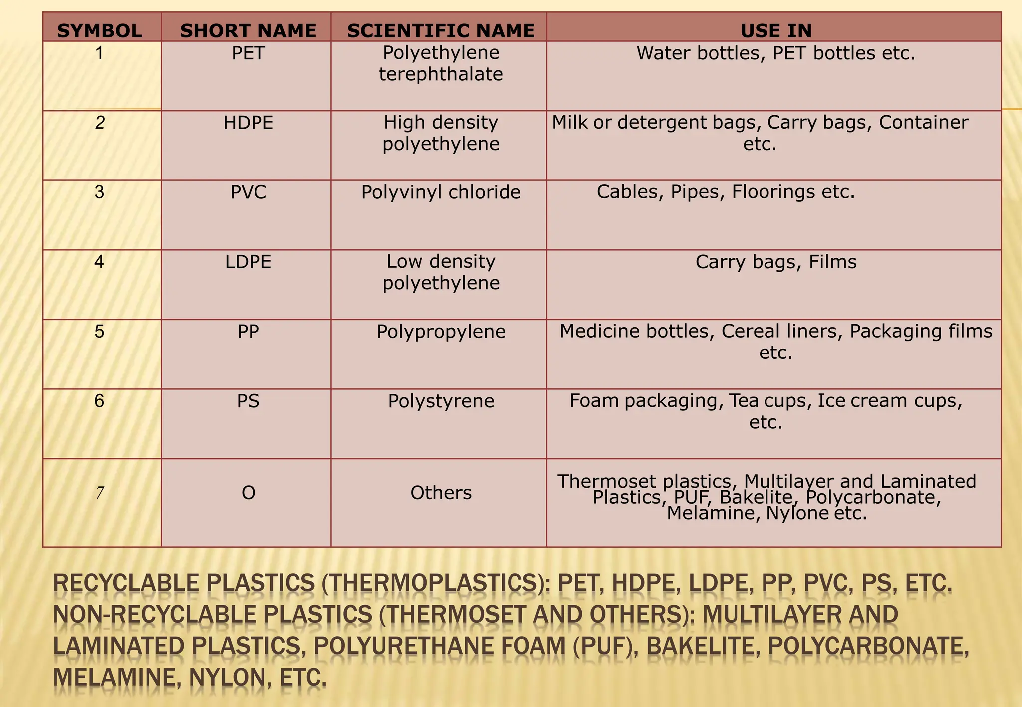 Plastic-Pollution1 Plastic Management: Strategies for Sustainable ...