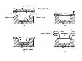 Plastic-processing blow moulding calendering | PPTX