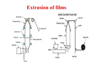 Plastic-processing blow moulding calendering | PPTX