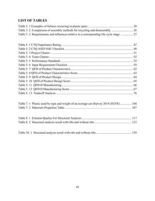 Plastic trim-project-report | PDF