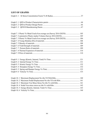 Plastic trim-project-report | PDF