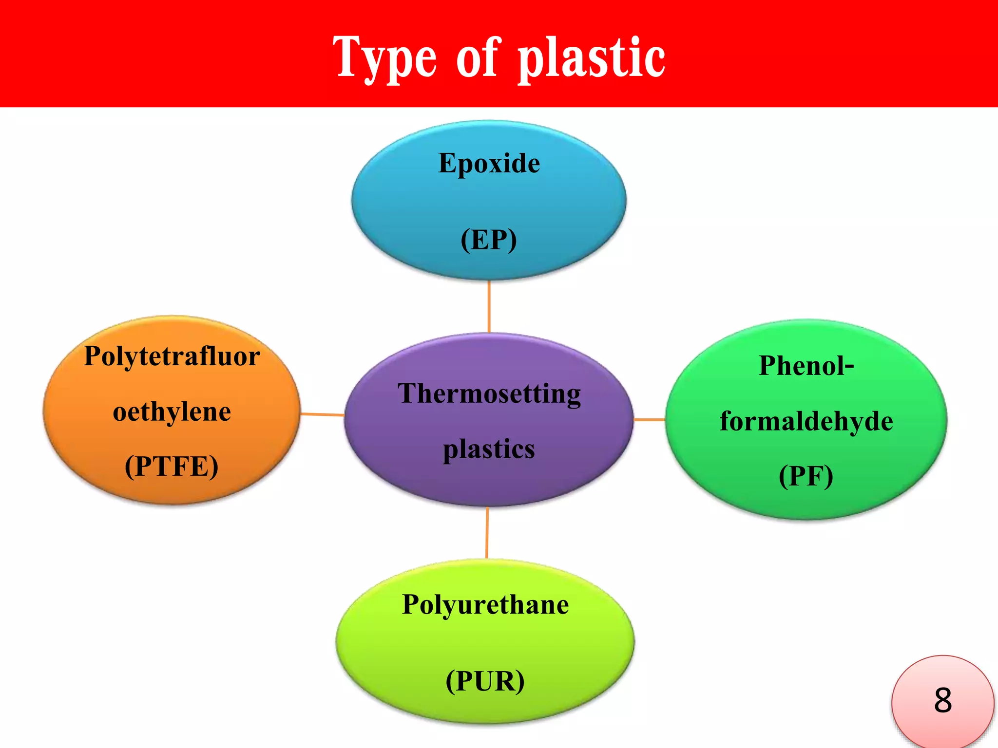 Plastic waste management | PPTX
