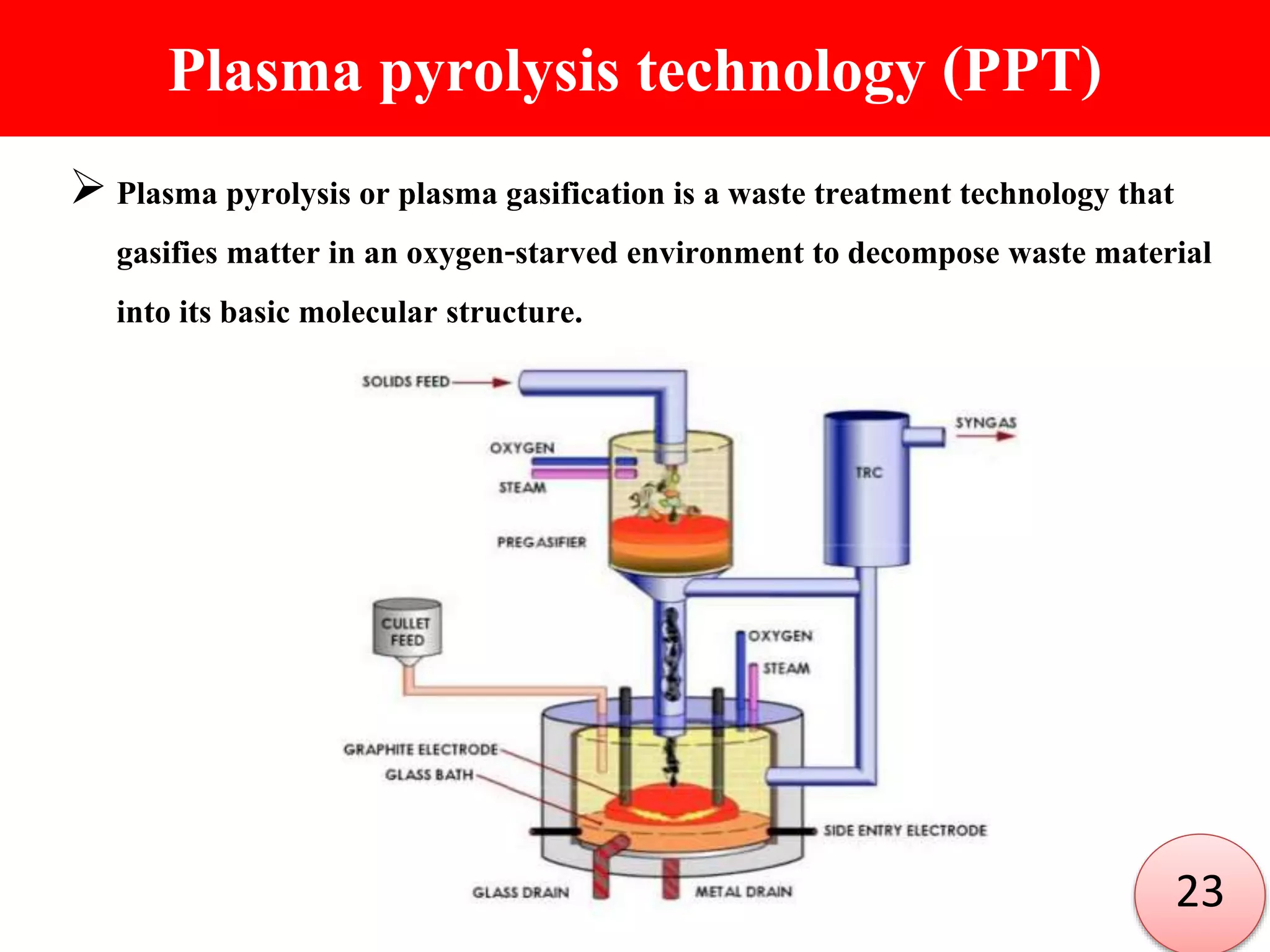 Plastic waste management | PPTX