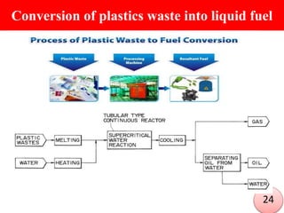 Plastic waste management | PPTX