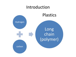 Plastic waste management | PPTX