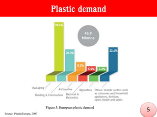 Plastic waste management | PPTX