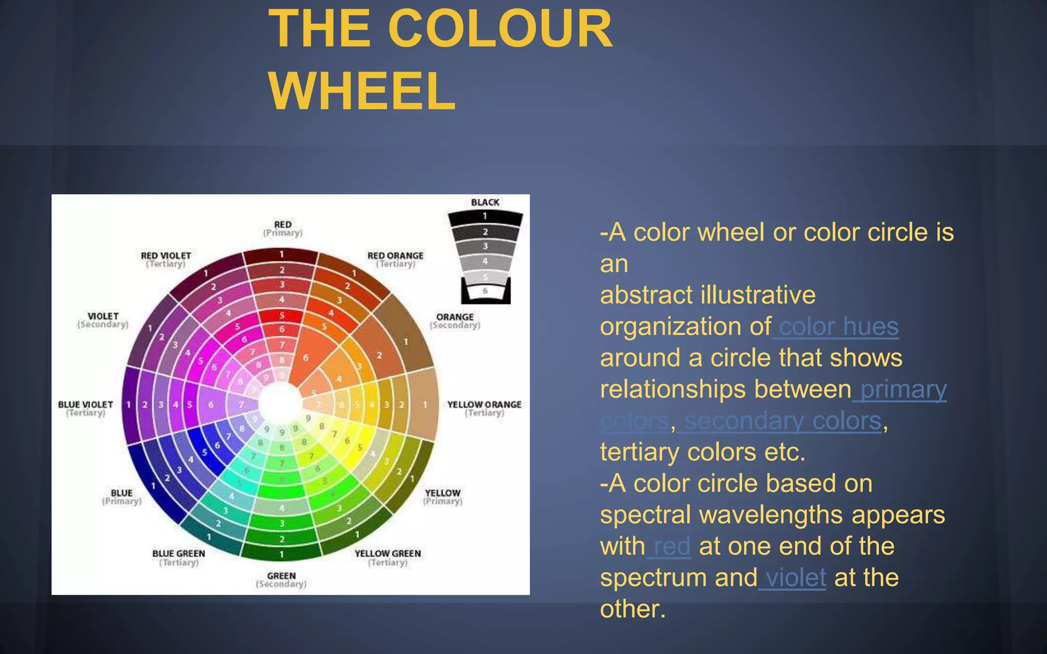 Group 02: PRIMARY, SECONDARY AND TERTIARY COLOURS OF THE COLOUR WHEEL ...