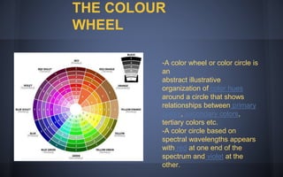 Group 02: PRIMARY, SECONDARY AND TERTIARY COLOURS OF THE COLOUR WHEEL ...