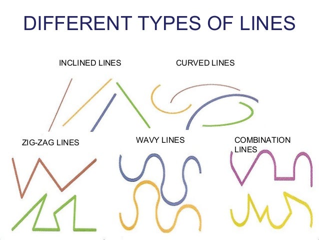 Dots, lines and planes