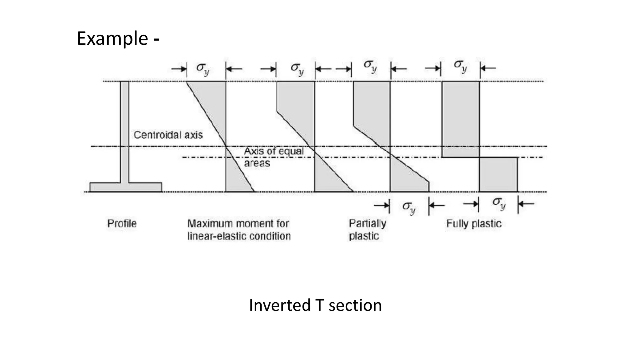 Plastic analysis | PPTX