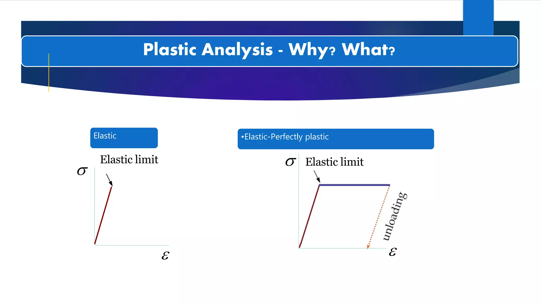 Plastic analysis | PPTX