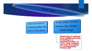 Plastic analysis | PPTX
