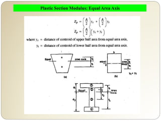 Plastic_Analysis.pptx