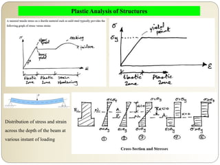Plastic_Analysis.pptx