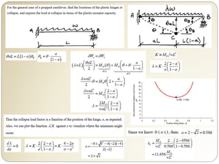 Plastic_Analysis.pptx