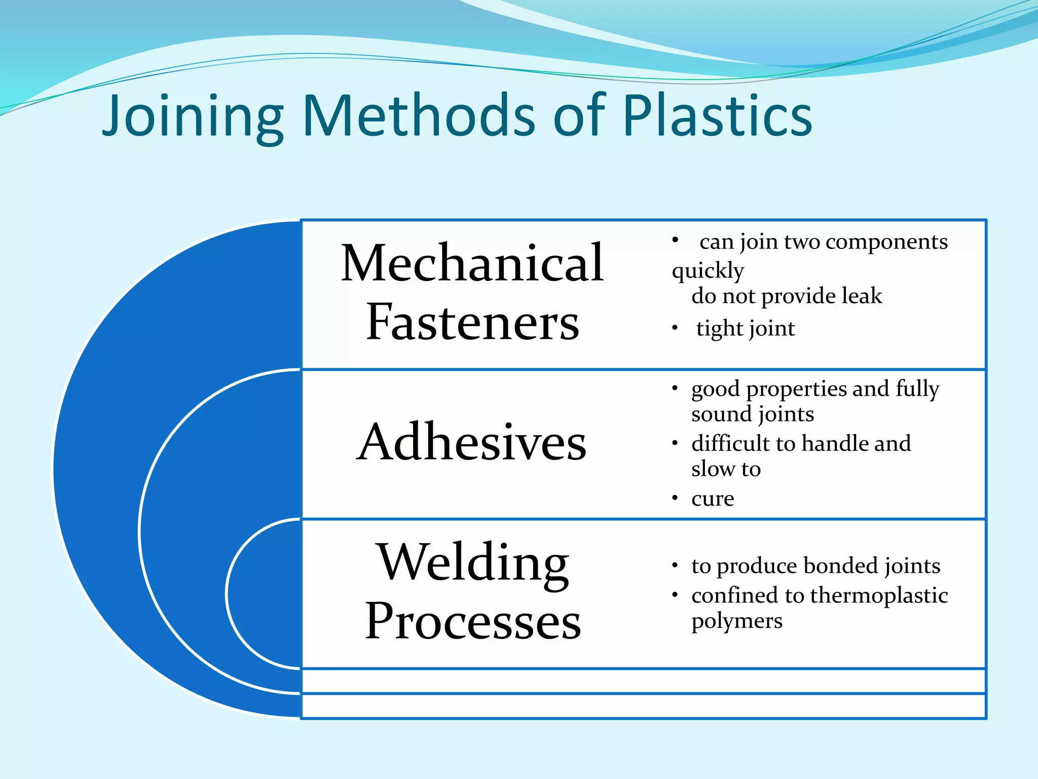 Plastic and their joining processes for different industrial uses | PPTX