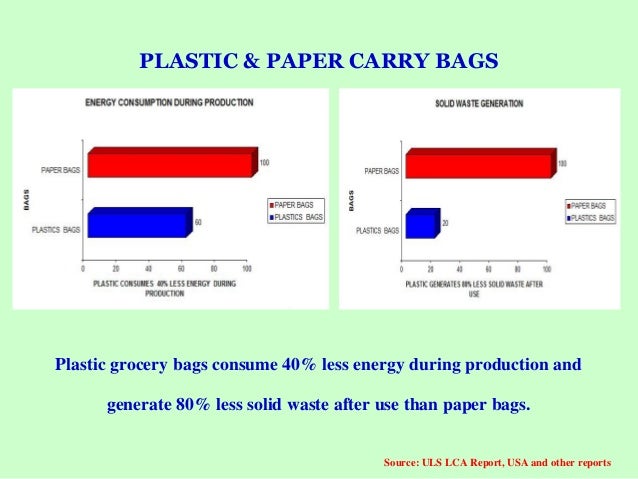 Plastic bags & environment
