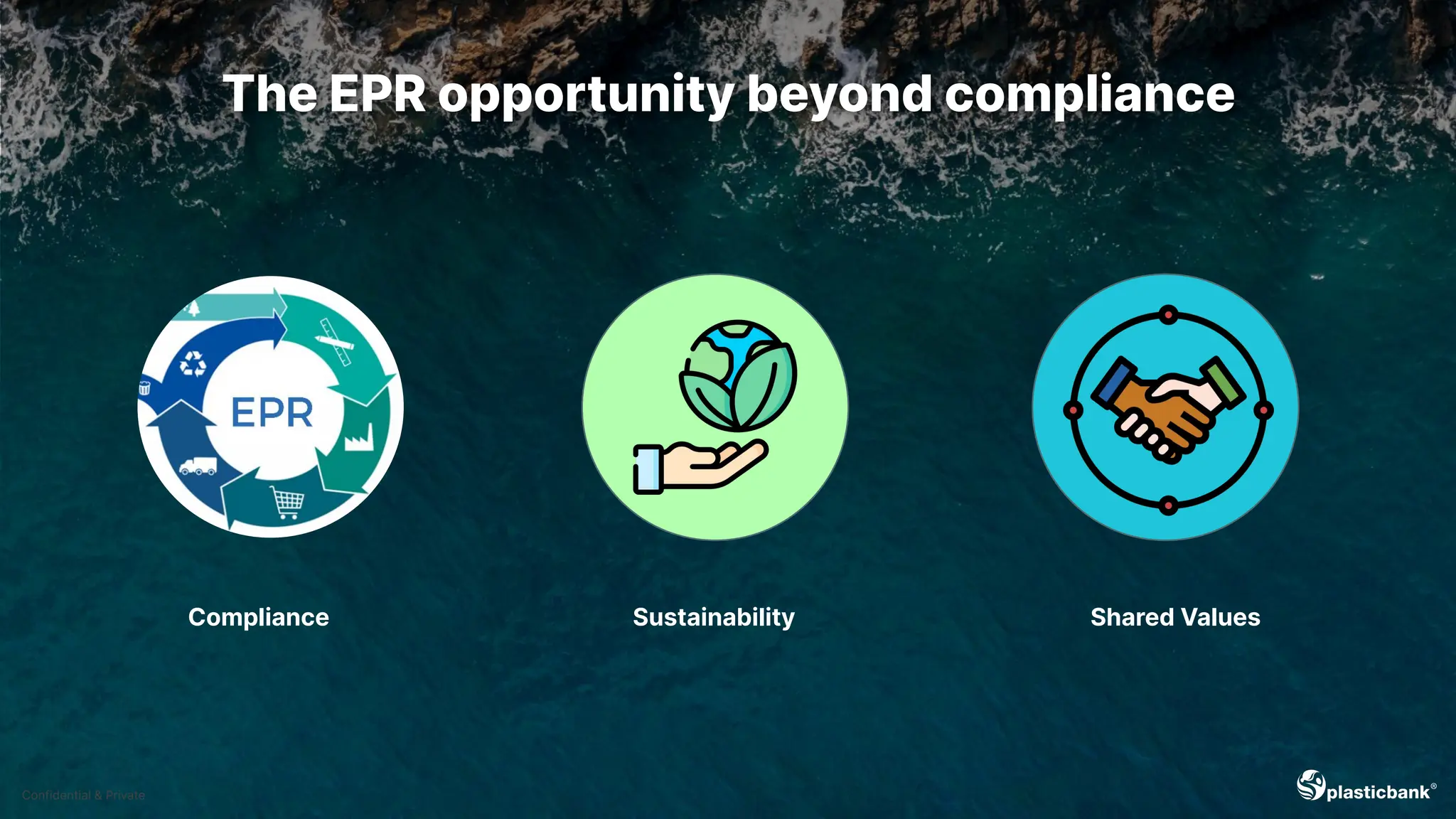 Plastic Bank Beyond EPR - Sustainability Programs | PDF