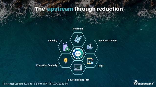 Plastic Bank Beyond EPR - Sustainability Programs | PDF