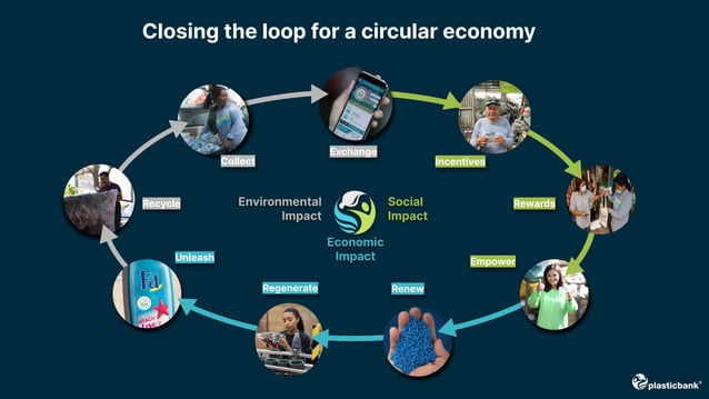 Plastic Bank Beyond EPR - Sustainability Programs | PDF