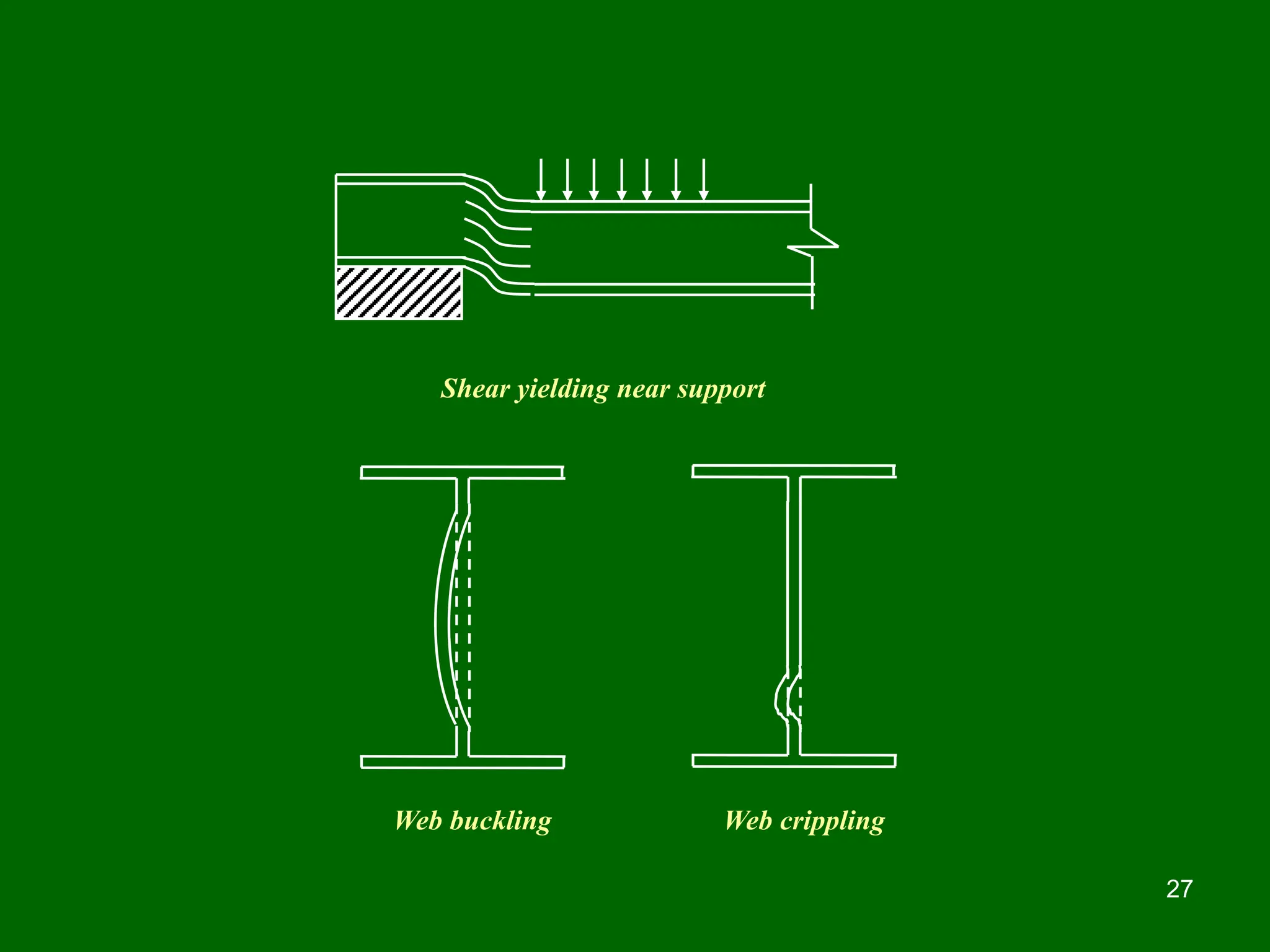 PLASTIC BEAM in design of stell beam design | PPT