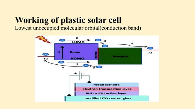 Plastic solar cells by saurabh chauahan | PPTX