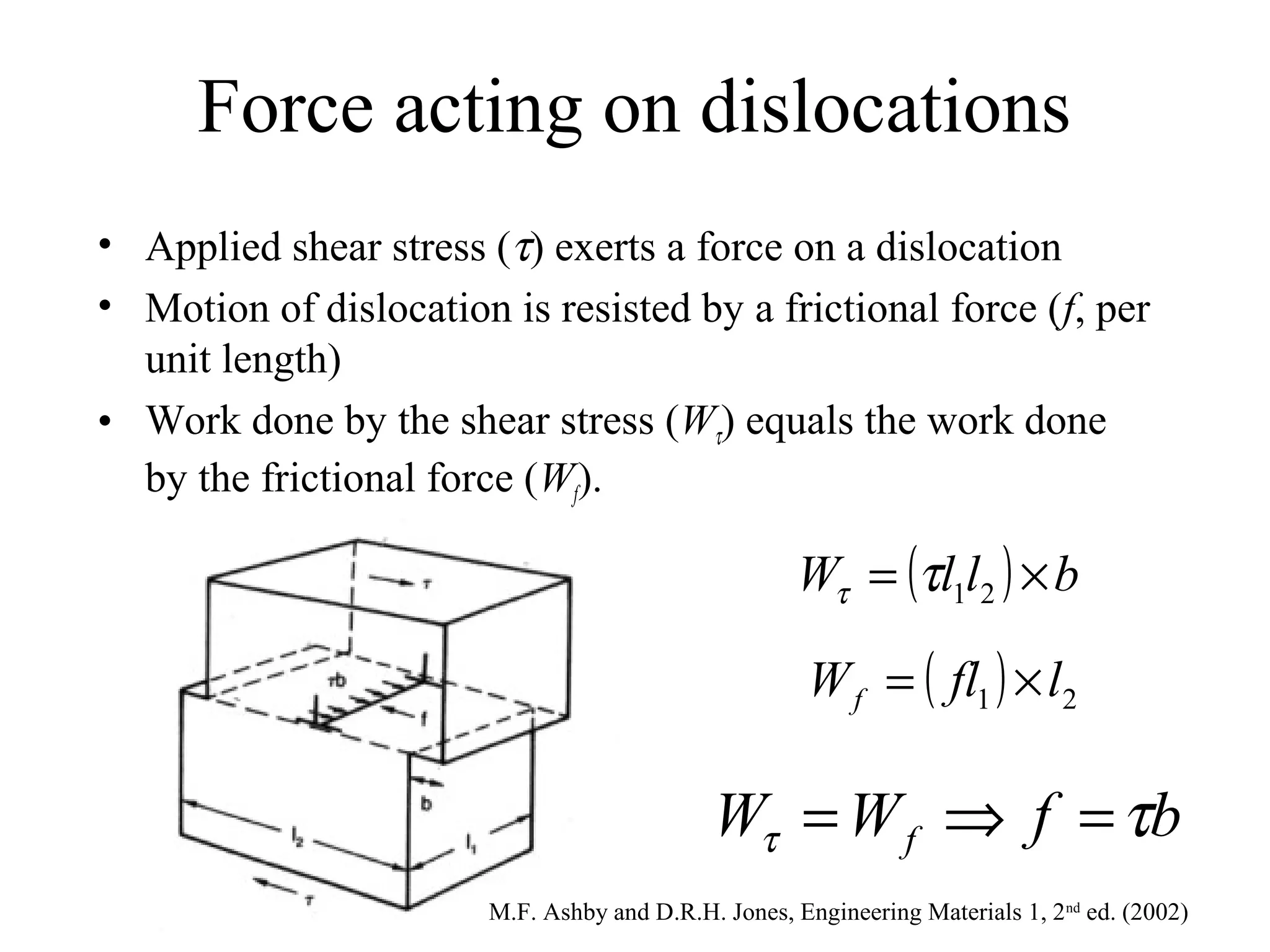 Plastic deformation and strengthning mechanism | PPT
