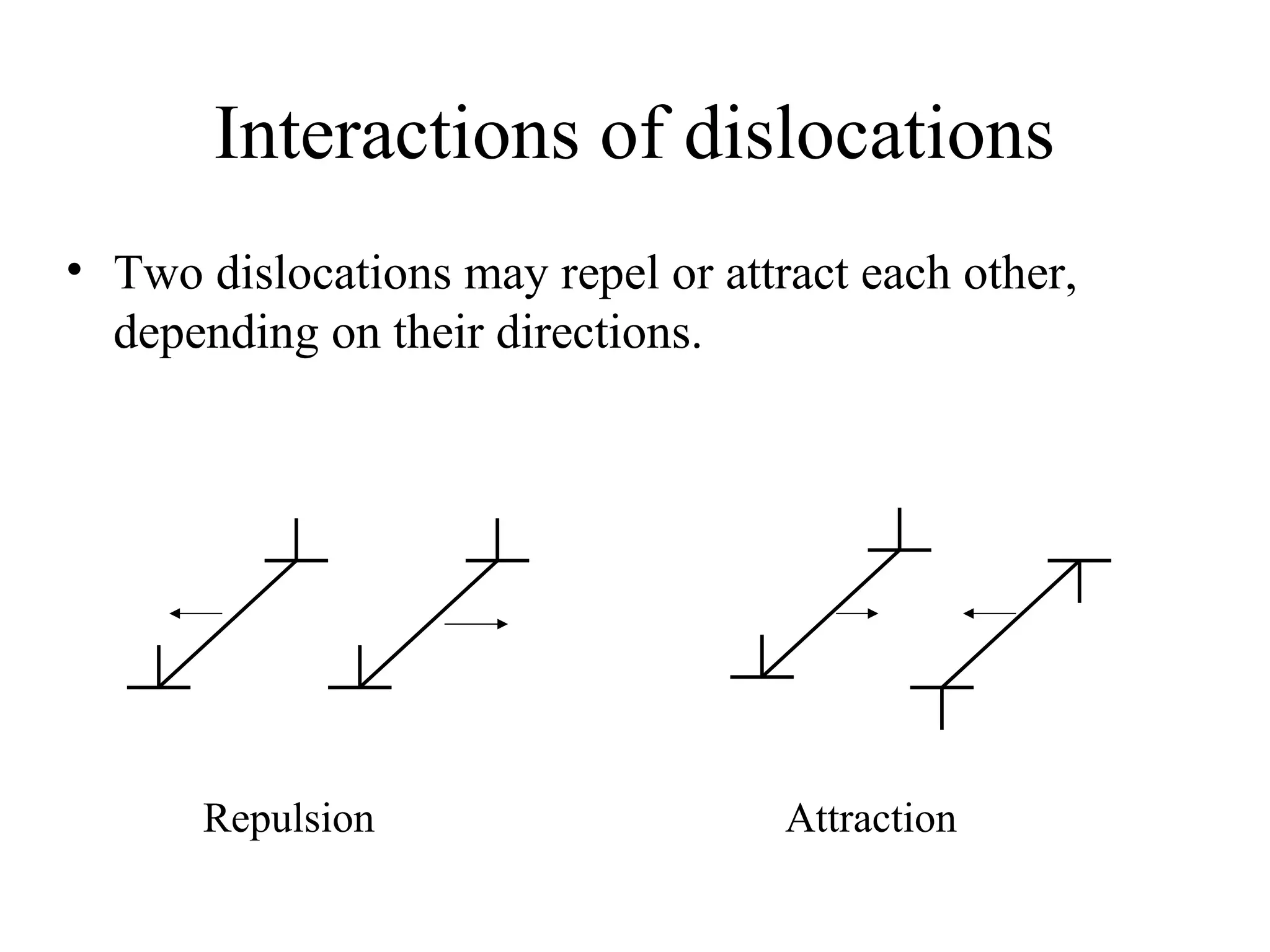 Plastic deformation and strengthning mechanism | PPT