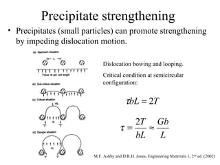 Plastic deformation and strengthning mechanism | PPT
