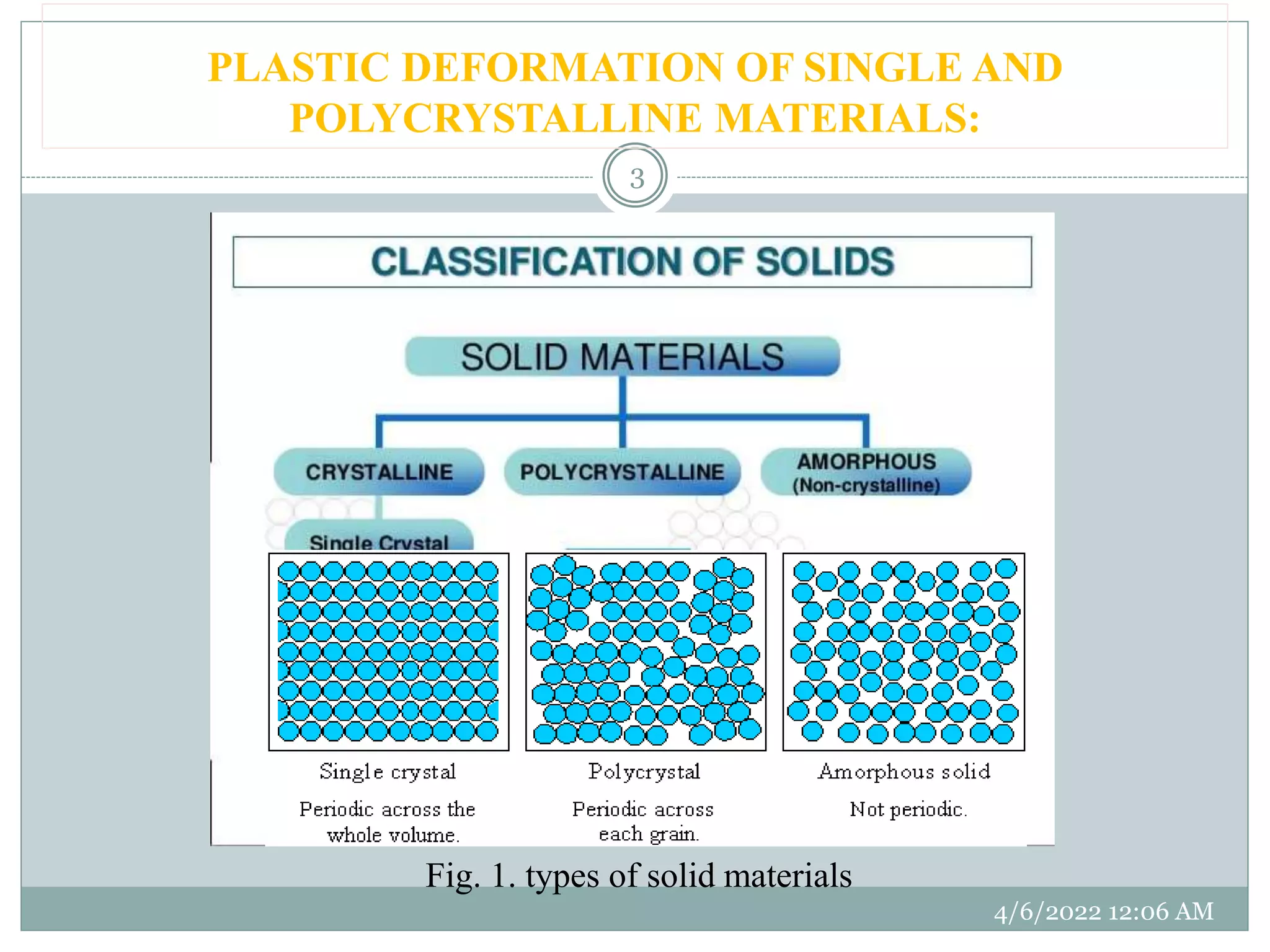 Plastic deformation of single and polycrystalline materials | PPTX