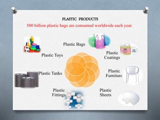 Plastic effect on humans and animal | PPTX