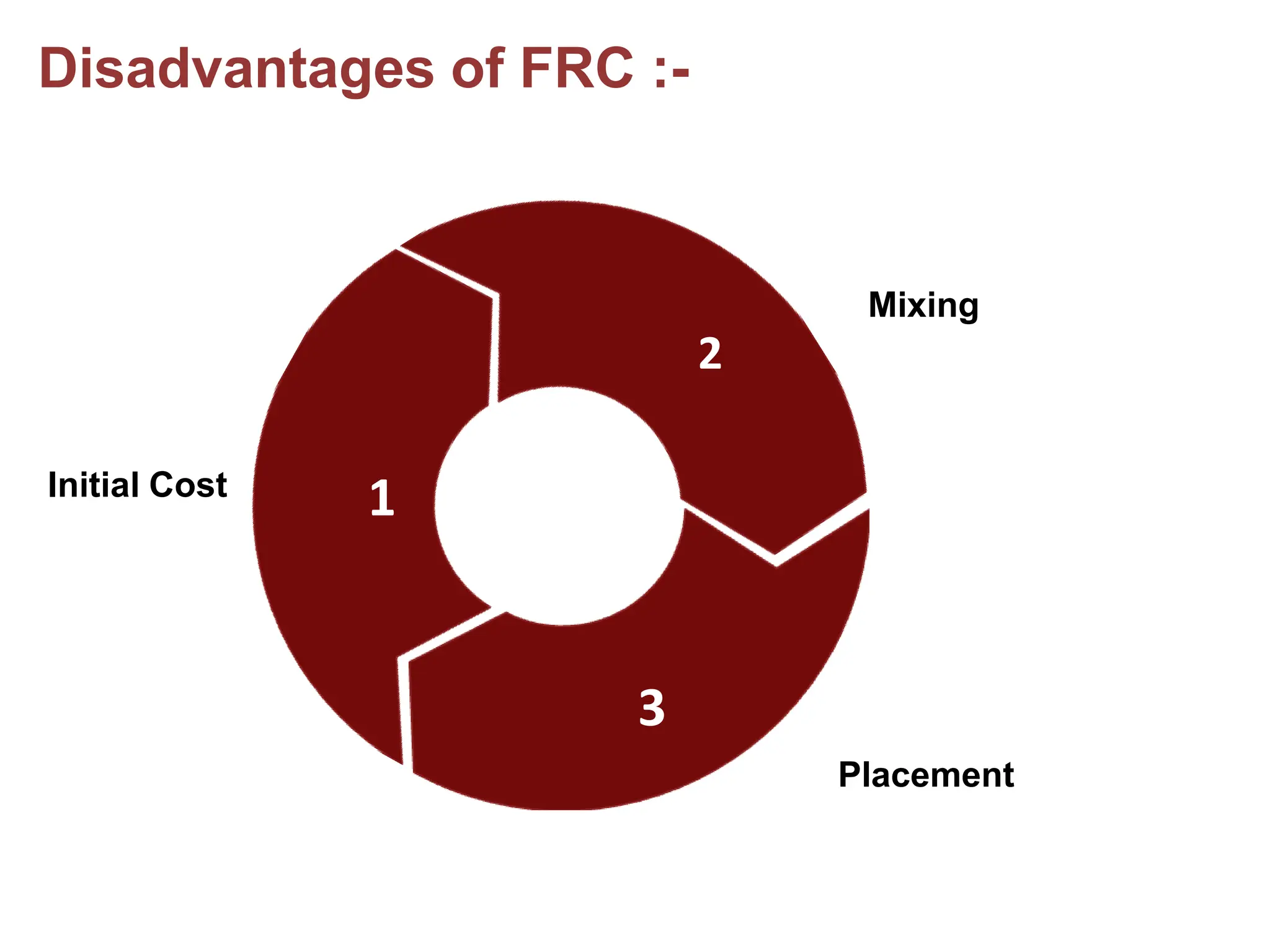 Fiber Reinforced Concrete (FRC) with Plastic Fibers | PDF