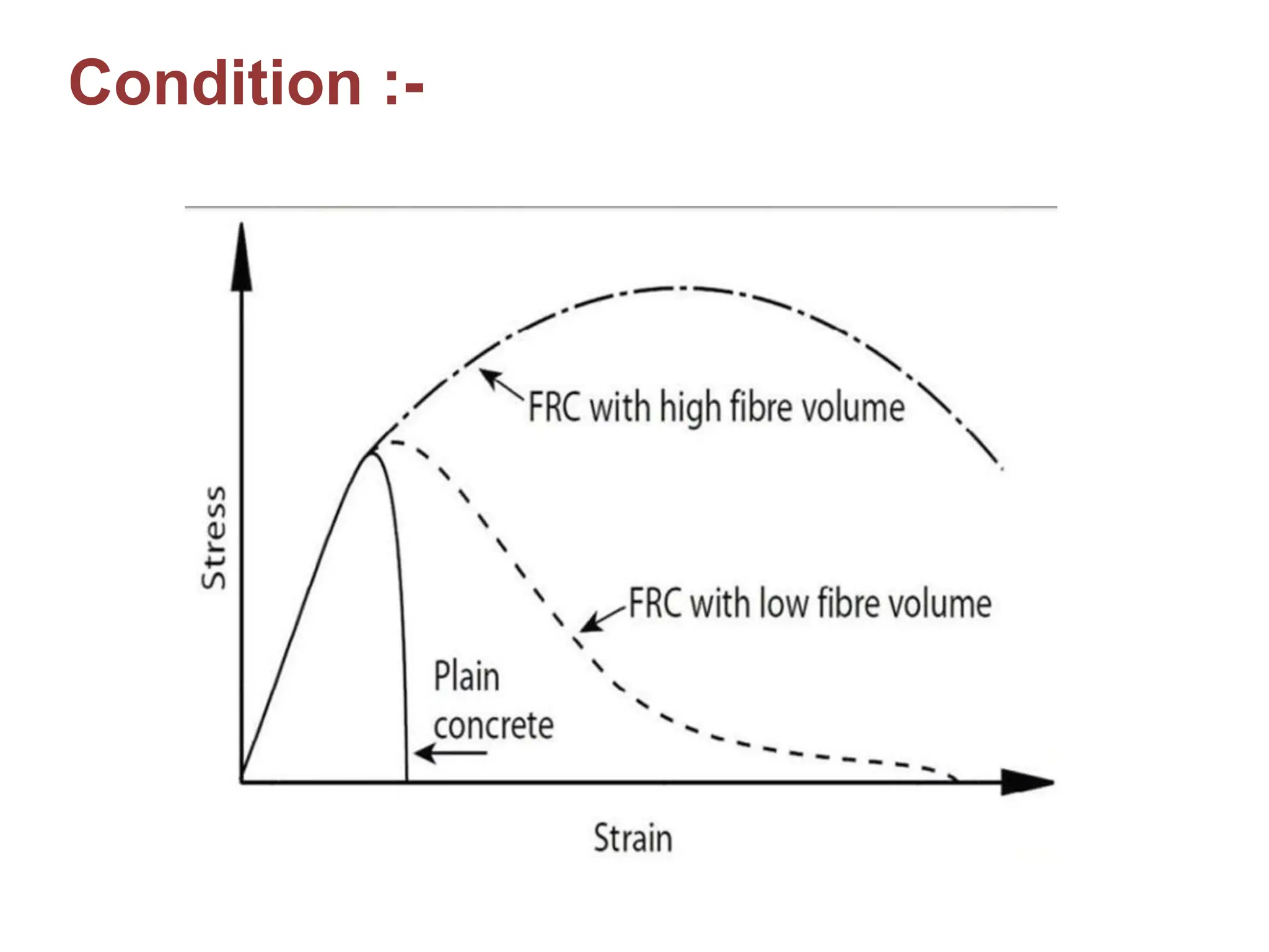 Fiber Reinforced Concrete (FRC) with Plastic Fibers | PDF
